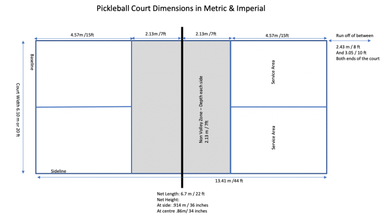 Court Positioning - pickleballEngland