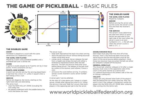 2022 World Pickleball Day - Pickleball England