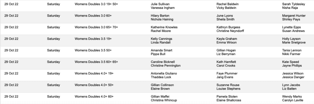2022 English Nationals Medal Winners - Pickleball England