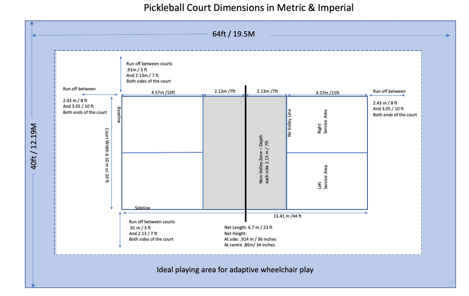 Court Positioning - Pickleball England