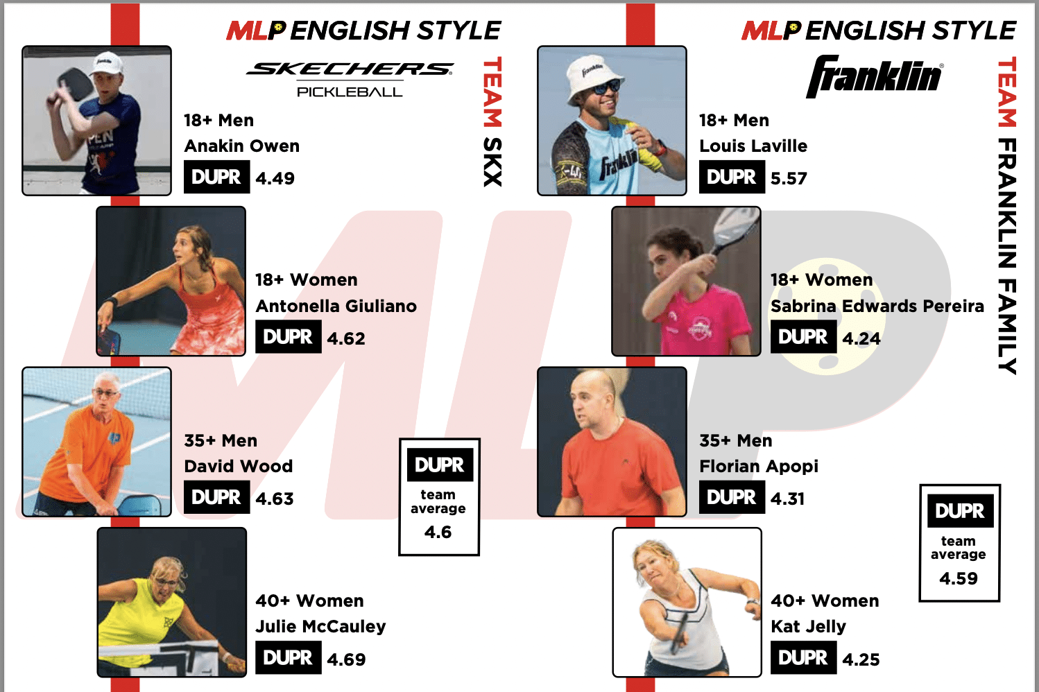 2023 MLP English Style - Pickleball England
