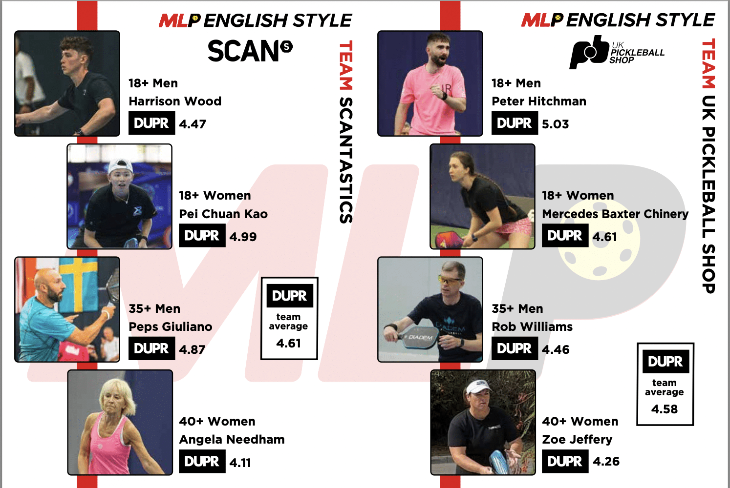 2023 MLP English Style - Pickleball England