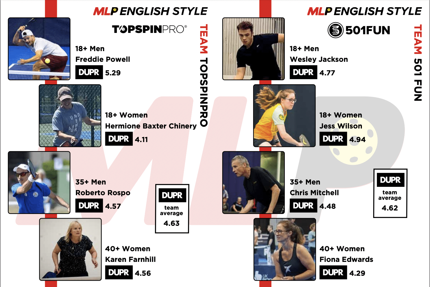2023 MLP English Style - Pickleball England