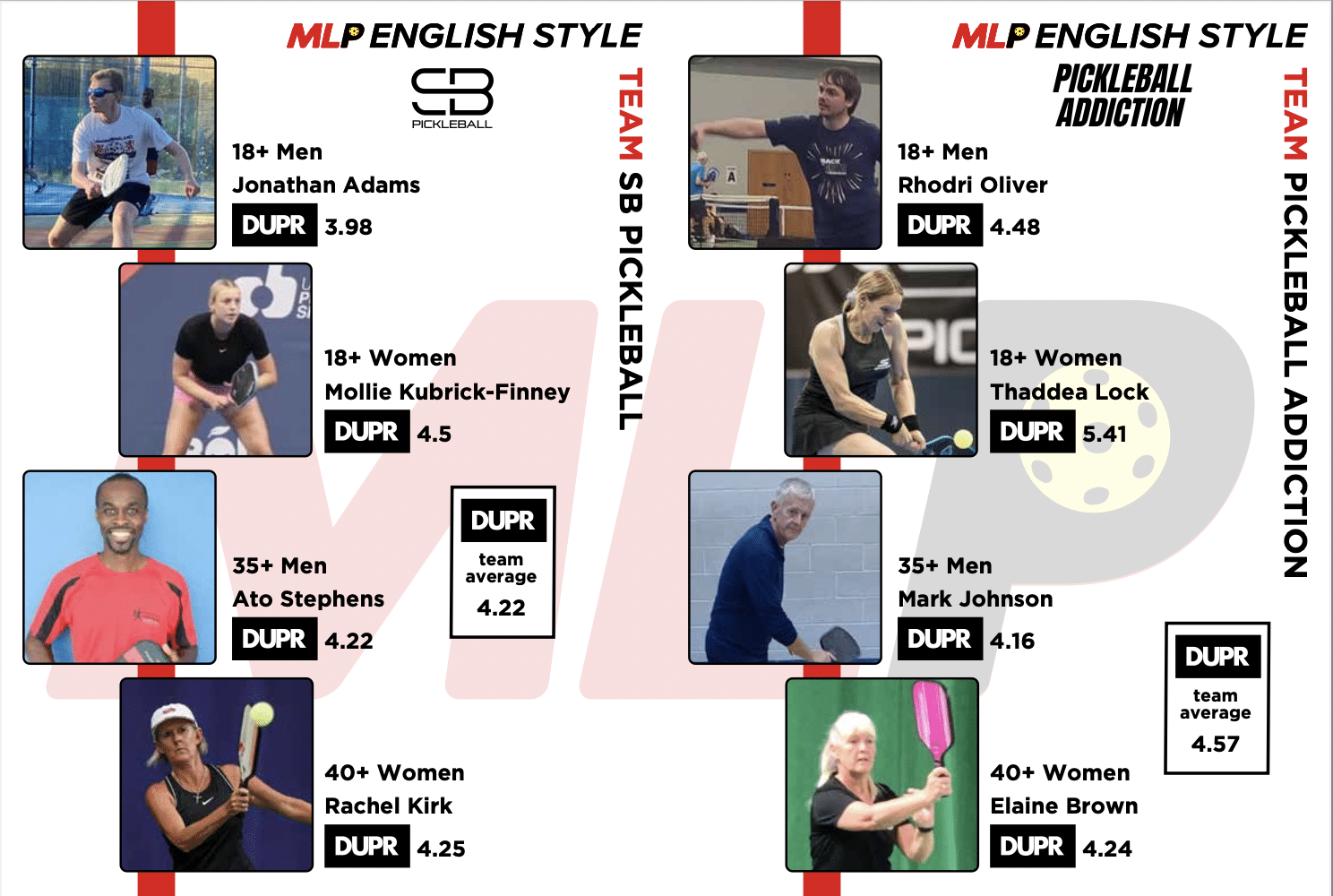 2023 MLP English Style - Pickleball England