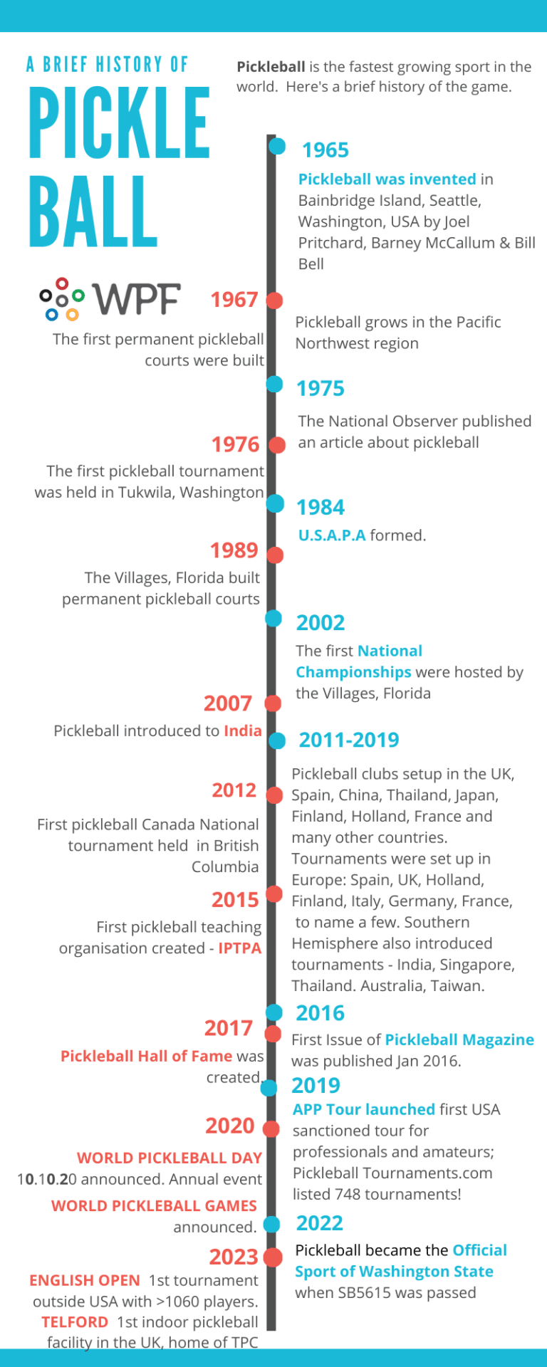 History of pickleball - Pickleball England