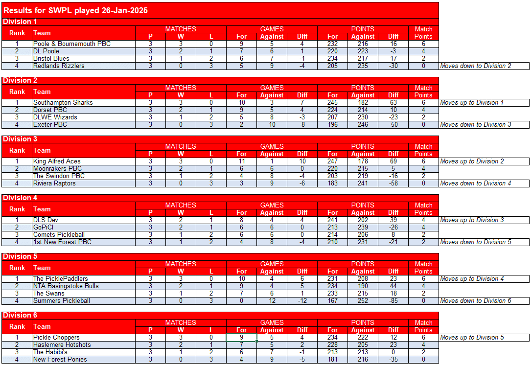 SWPL - Pickleball England