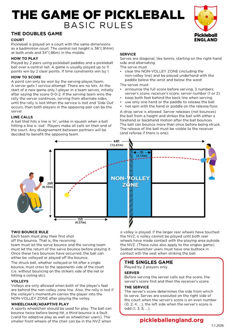 RULES - Pickleball England
